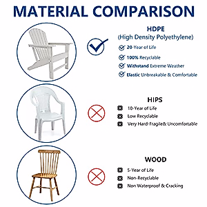 PIZATO Modern Adirondack Chair, HDPE Material Weather Resistant Not Fade & Crack Composite Adirondack Chairs Fire Pit Chairs for Backyard Garden Lawn Porch, White