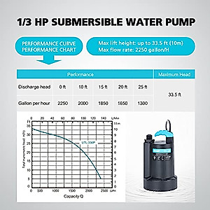 BOMGIE 1/3 HP Submersible Water Pump, 2250GPH Thermoplastic Sump Pump Portable Electric Utility Water Pump Removal for Pool Draining Basement Hot Tubs Garden Pool Cover Pond with 10ft Power Cord