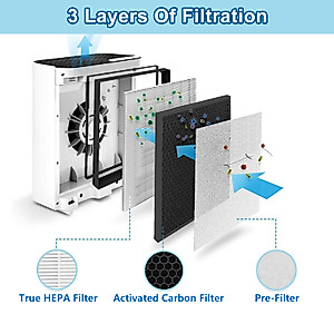 JASENG Replacement Filter for Dyson TP01 TP02 TP03 BP01 AM11 Dyson Tower Purifier Pure Cool Link, Replaces Part # 968126-03