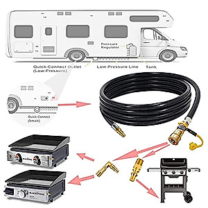 GCBSAEQ 20 Feet RV Propane Hose Quick Connect, Low Pressure Propane Extension Hose with 1/4" Safety Shutoff Valve