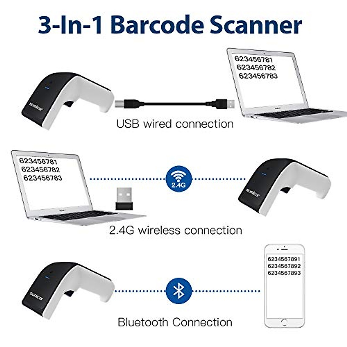 Sumicor 2D Bluetooth Barcode Scanner with Stand, 3 in 1 Compatible with Bluetooth & 2.4GHz Wireless & Wired Connection, USB Image Cordless QR Code Scanner for Smart Phone Tablet PC