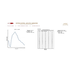 RHINO SOUND SHIELD 95 x 52 inch Soundproof Blanket, Sound Absorbing Blanket, Noise Barrier, Acoustic Sound Blanket, Application for Construction Site, Outdoor Concert, Machinery Shop
