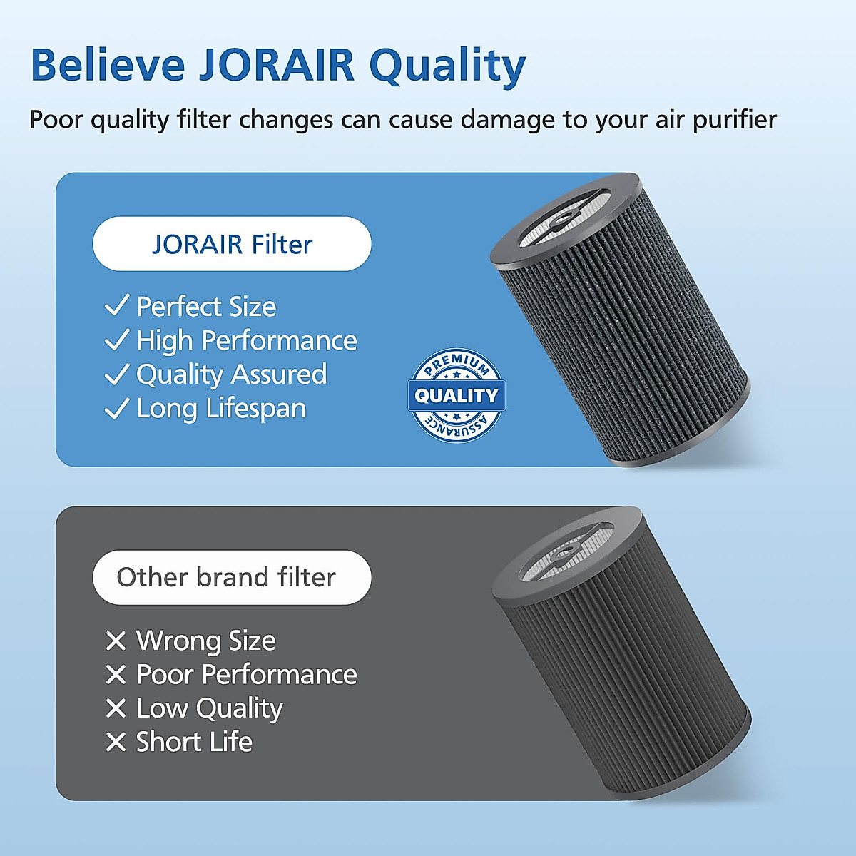 Air Pro PECO-HEPA Tri-Power Filter Compatible with Molekule Air Pro | Air Puri-fier, Multi-Stage Filtration System with Activated Carbon Air Pro Filter, 1 Pack