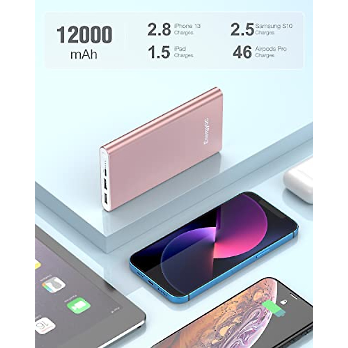 EnergyQC Pilot 4GS Portable Charger, Fast Charging 12000mAh Power Bank Dual 3A High Speed Output External Battery Pack Compatible with iPhone 13/12/11/X Samsung S10 and More - Rose Gold