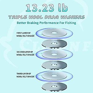 HAUT TON Clown Fish Baitcaster Reel,7.2:1Gear Ratio,Drag 13.23Lbs, for Freshwater,Saltwater Baitcasting Fishing Reels,Right