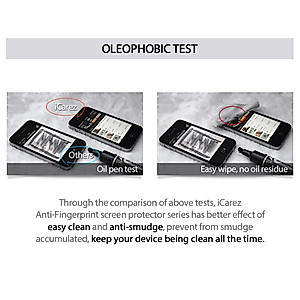 iCarez Matte Screen Protector for Surface Pro 7 / Surface Pro 6 / Surface Pro 2017 (5th Gen) / Surface Pro 4 12.3-inches, 2-Pack Anti-glare