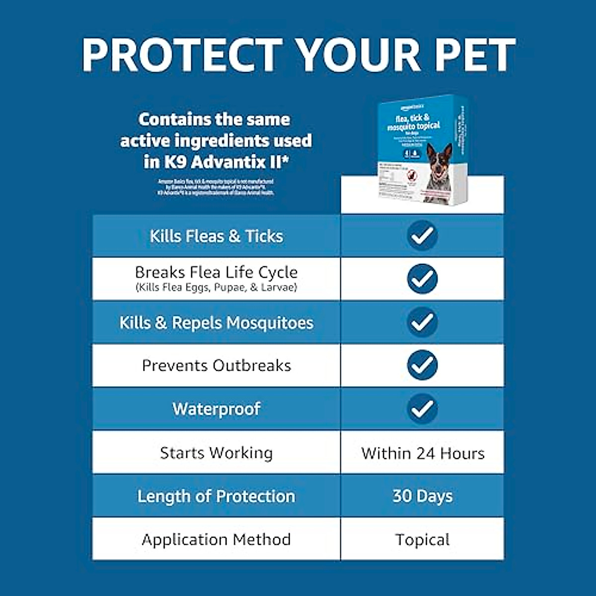 Amazon Basics Flea, Tick & Mosquito Topical Treatment for Medium Dogs (11-20 pounds), 6 Count (Previously Solimo)