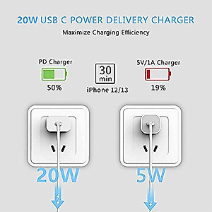 LUOATIP 20W USB C Fast Charger for iPhone 14/14 Plus/14 Pro/14 Pro Max, PD 3.0 Wall Plug USBC Charging Cube Power Delivery Block Adapter for iPhone 13 12 11 Pro Max SE 2020, Pad Pro, AirPods Pro