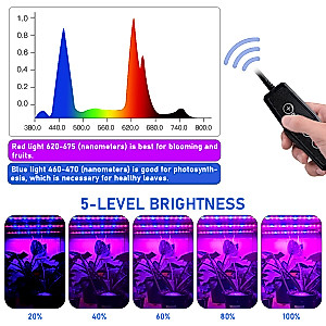 GYTF LED Grow Light Strips for Indoor Plants, 90-Bulb Red Blue Spectrum Dimmable Plant Growing Lamp for Greenhouse, Gardening Seedlings, 4/8/12 Timer, Daisy-Chain Designed