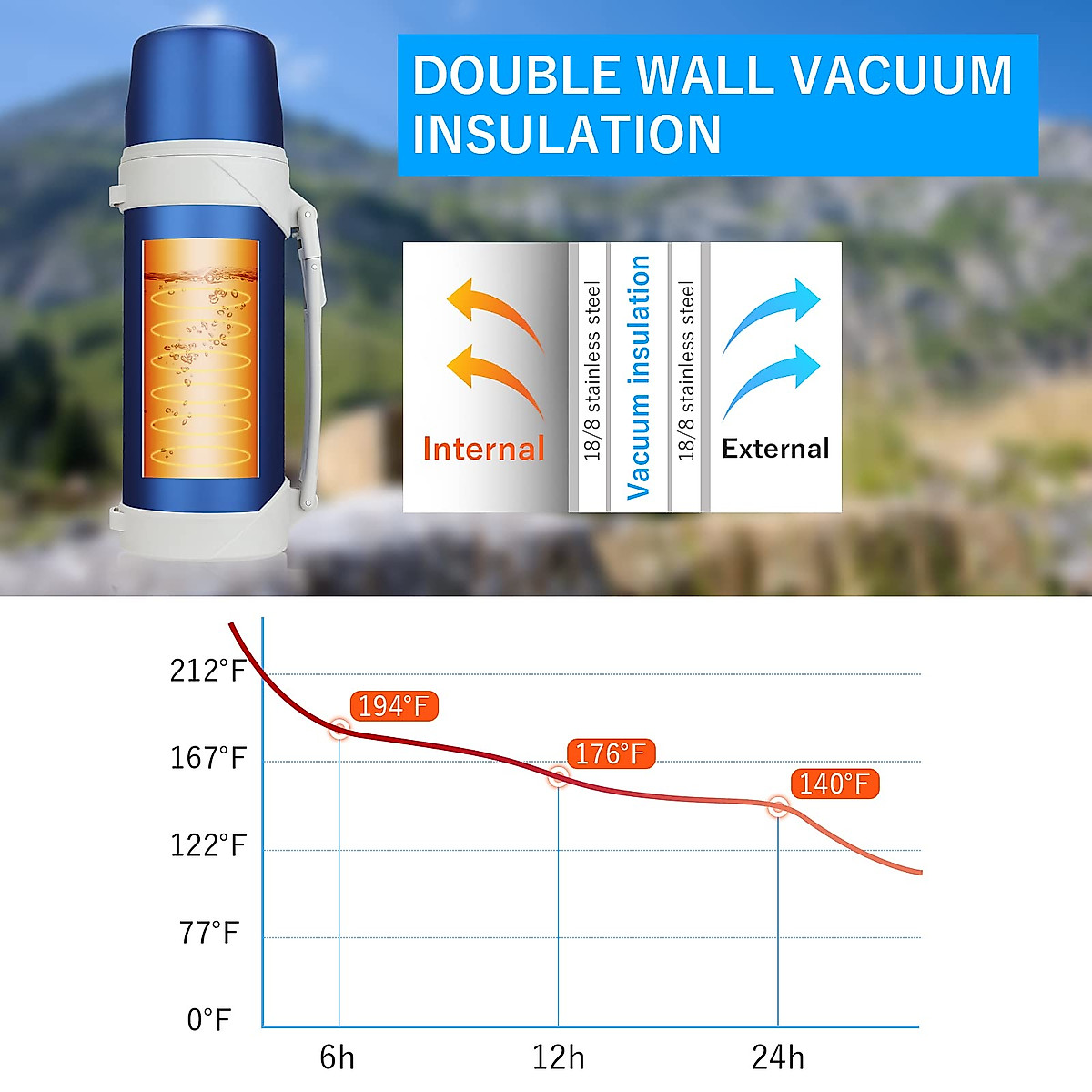 HoneyBee Hot Drinks Keeps Liquid Hot or Cold for Up to 24 Hours Thermos 41 Ounce Coffee Thermos 18/8 Stainless Steel Bpa-Free Insulated Flask，Flask for Hot Water (Blue)