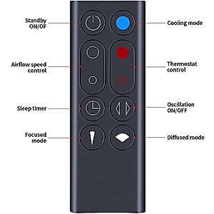 PZL New Replacement for Dÿson Hot + Cool Heater Tower Fan AM09 Remote Control (Black)