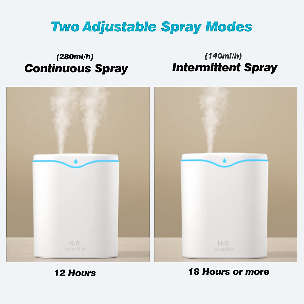 DOUBFIVSY Humidifiers for Bedroom, 2L Ultrasonic Cool Mist Humidifier, Air Vaporizers for Bedroom, USB Personal Desktop Humidifier with 7-Color Night Light & 2 Mist Modes Auto Shut Off, for Baby Home