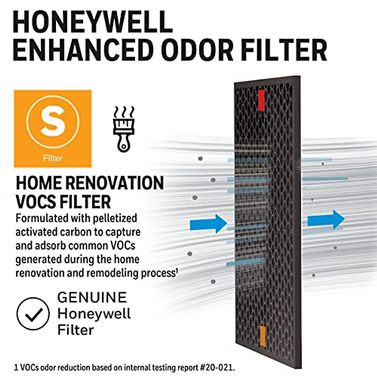 Honeywell Air Purifier Filter for Home Renovation VOCs – Filter S for HPA3000 PowerPlus and HPA5000 Insight Series, HRFSC1