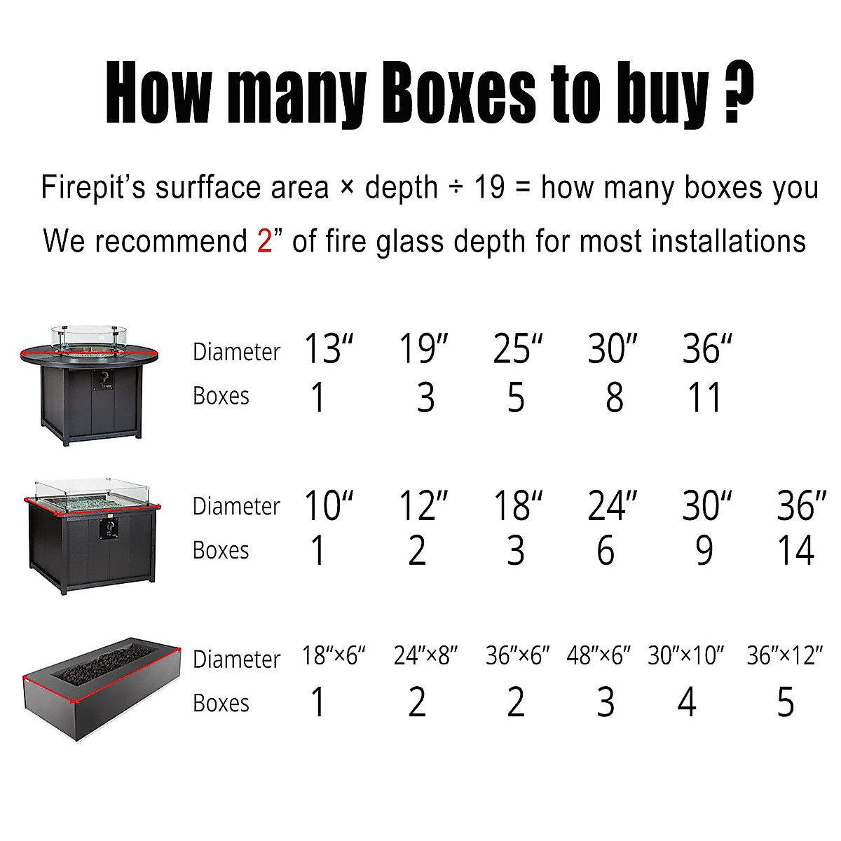 Hisencn Fire Glass 1/2 Inch - Onyx Black Reflective Tempered Fire Glass Rocks for Fire Pit, Outdoors and Indoors Natural or Propane Fireplaces, Fire Bowls Landscape Decoration, 10 Pounds