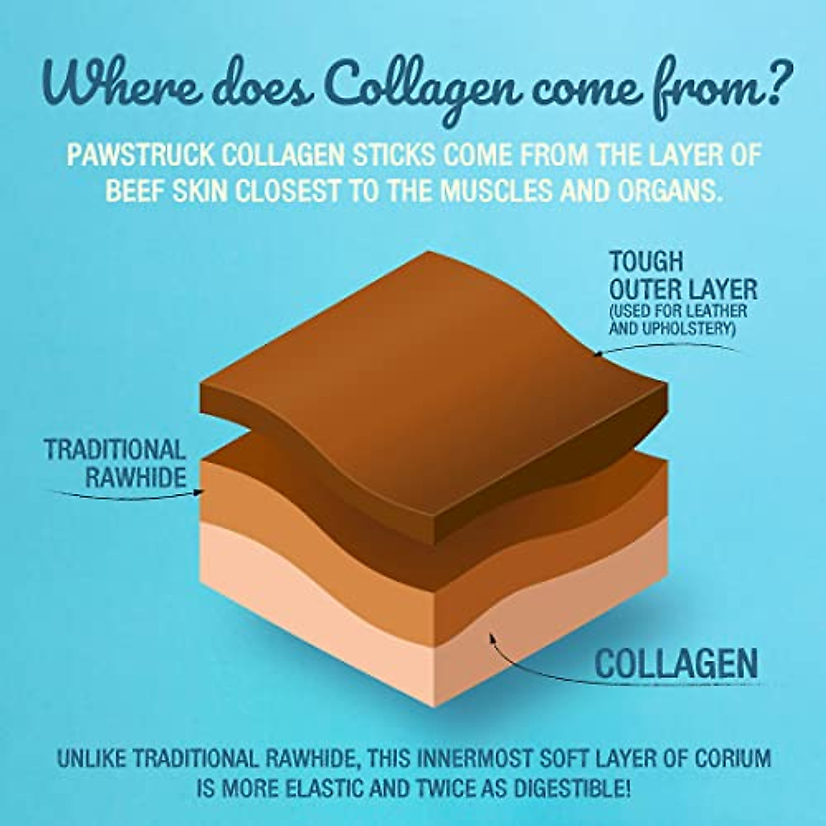 Pawstruck Beef Collagen Sticks for Dogs, Small Long Lasting Chews for All Breeds, 5-Count Bully Sticks and Rawhide Alternative Treats w/Chondroitin & Glucosamine, Low Fat & High Protein Dental Treats