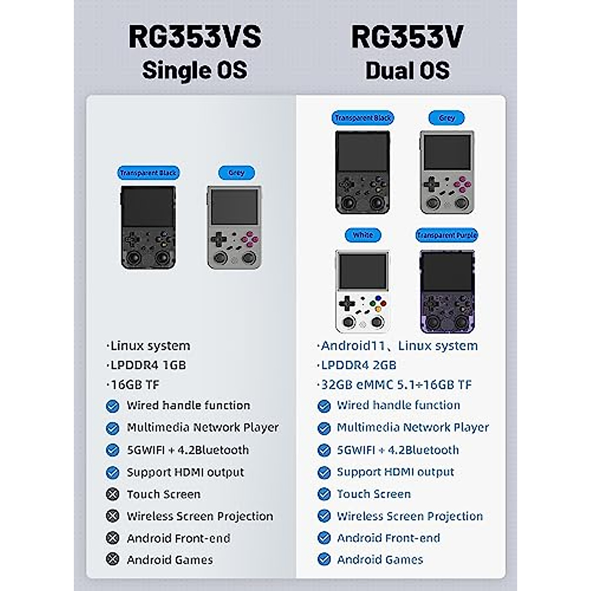 Daxceirry RG353VS Retro Handheld Games Console 3.5" IPS Screen Linux System RK3566 64 bit WIFI Bluetooth Video Player Pre-Installed 4452 Games Supports Wired Handle (DXR-RG353VS-Black T)