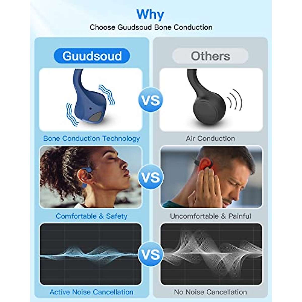 Bone Conduction Headphones,Bluetooth Open Ear Headphone with Mic,Wireless Sport Headset Waterproof Sweatproof Conducting Earbuds Induction Earphones for Running,Cycling,Walking,Workout,Gym,Work-Blue