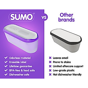 SUMO Ice Cream Containers with Lids for Homemade Ice Cream - 1.5 Quart per Container, Reusable Ice Cream Containers for Freezer Storage, Set of 2 Tubs, Purple