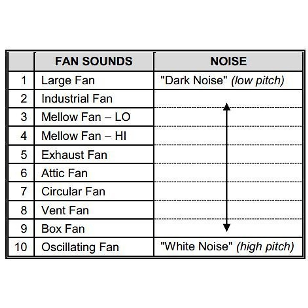 LectroFan High Fidelity White Noise Machine with 20 Unique Non-Looping Fan and White Noise Sounds and Sleep Timer
