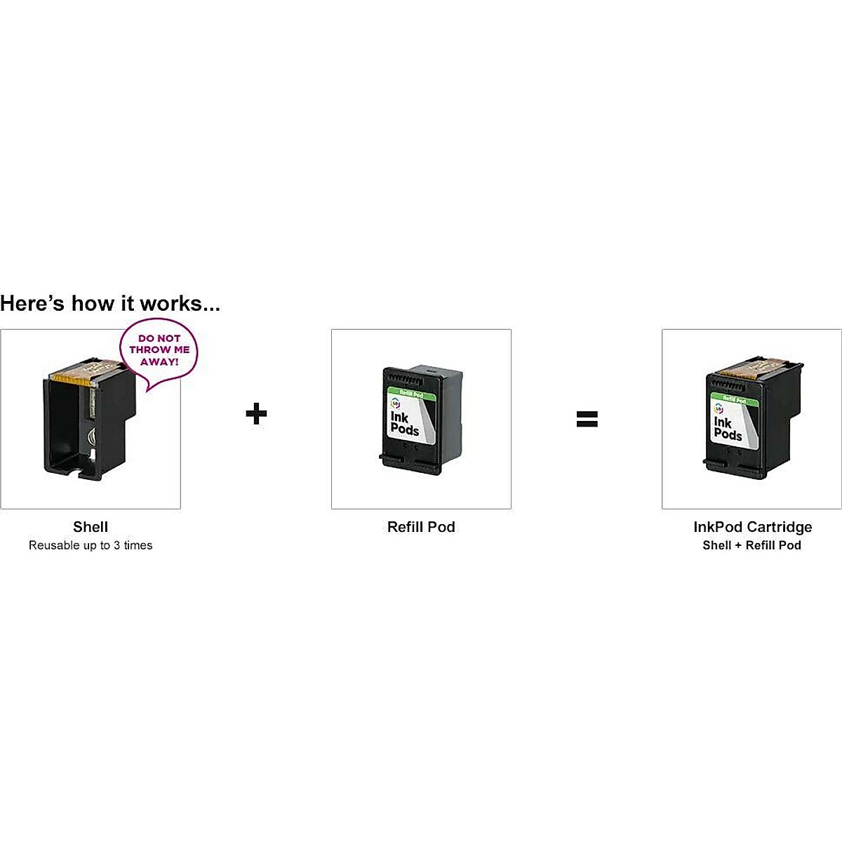 LD InkPods Ink Cartridge Replacement for HP 64XL High Yield (Black, 3-Pack with OEM Printhead) for Envy 6220, 6230, 6232, 6252, 6255, 6258, 7120, 7130, 7132, 7164, 7800, 7820, 7830, 7855, 7858, 7864