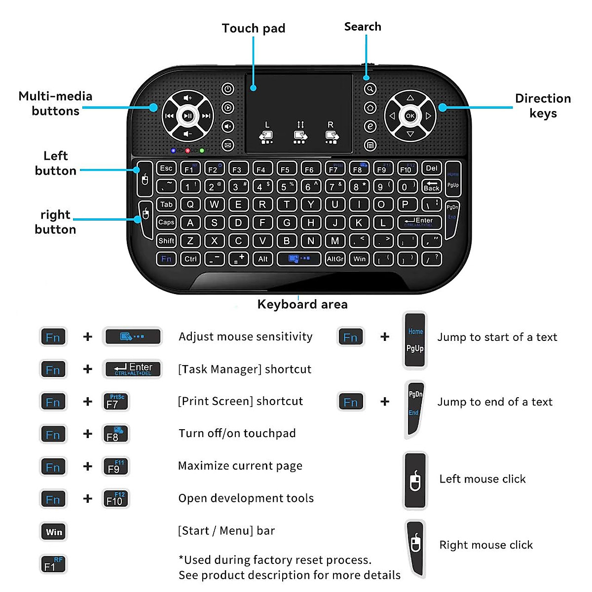 GECENinov Mini Wireless Touchpad Keyboard, Portable , 7 Colors RGB Backlit , 2.4G Rechargeable Remote Controller Mouse Combo, Compatible with PC, Laptops, Smart TVs, Gaming