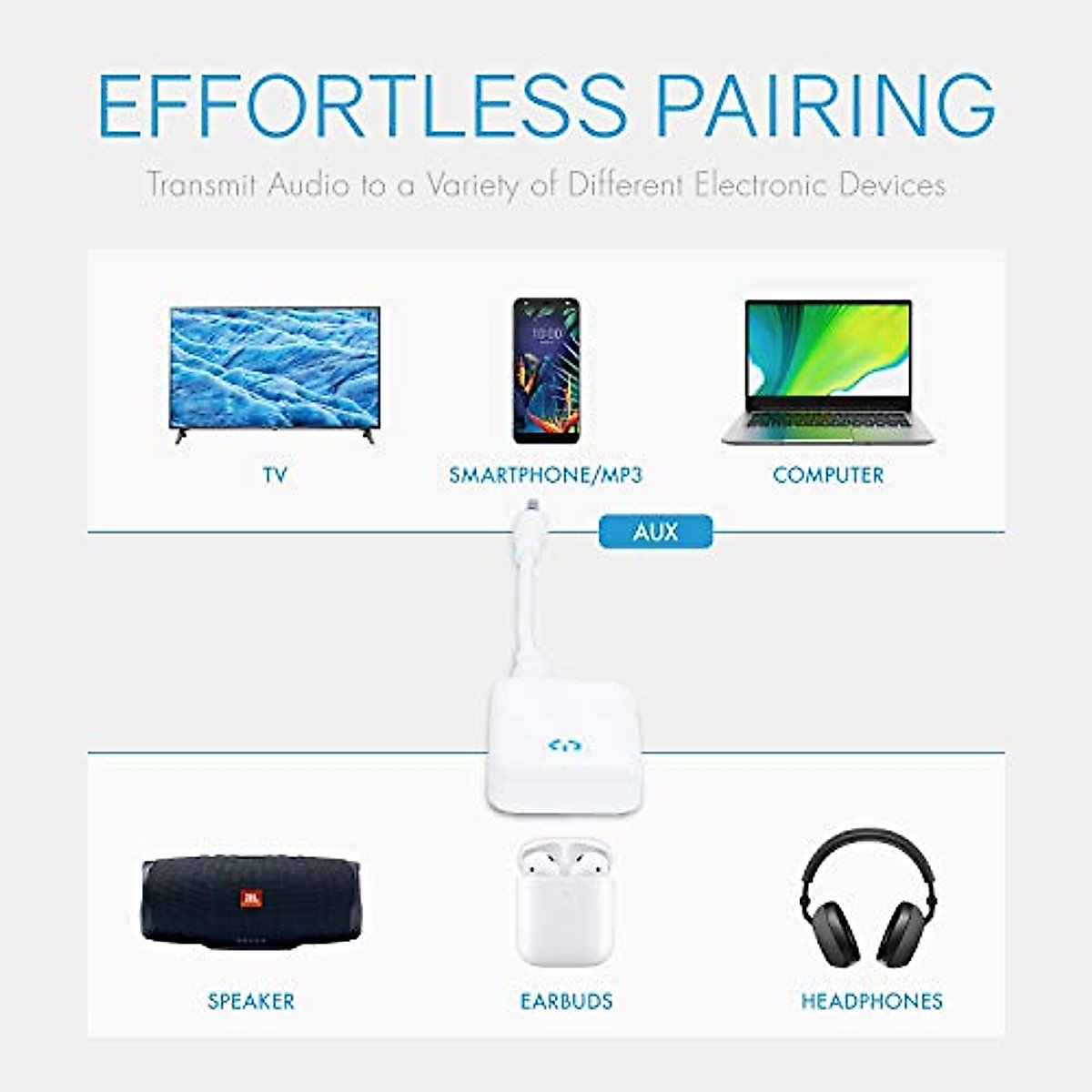 Realm Portable Bluetooth Transmitter for TV, Computer, Gyms, and in-Flight Entertainment, Bluetooth Plane Adapter, Low Latency Wireless Audio Adapter for 3.5mm, White (RLMA10WT)