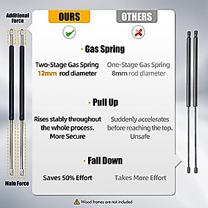Murphy Bed Hardware Kit with Two-Stage Deluxe Gas Spring - Effortless to Pull Down & Fold Back, Smart Design Combining Scattered Parts for Heavy Duty Construction, DIY Murphy Bed Kit Queen Vertical