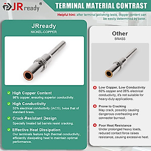 JRready Deutsch Connector Pins and Sockets Solid Contacts Size 20 - ST6282 20Pair Male Pins 0460-202-20141/ Female Pins 0462-201-20141, DTM Connector Terminals Wire Size 20-22AWG