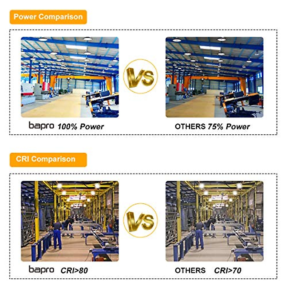 bapro 15 Pack 300W UFO LED High Bay Light Factory Warehouse Industrial Lamp, 6500K Daylight White LED Commercial High Bay Light Workshop Light Garage Light, Fast Dispatch from USA (300W, 15 Pack)