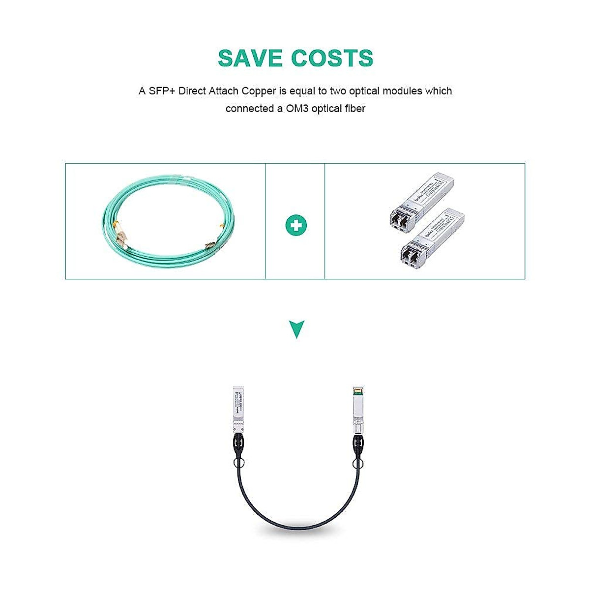 10G SFP+ Twinax Cable, Direct Attach Copper(DAC) Passive Cable, 0.3m (0.98ft), for Cisco SFP-H10GB-CU0.3M, Meraki, Ubiquiti, Mikrotik, Intel, Fortinet, Netgear, D-Link, Supermicro, TP-Link