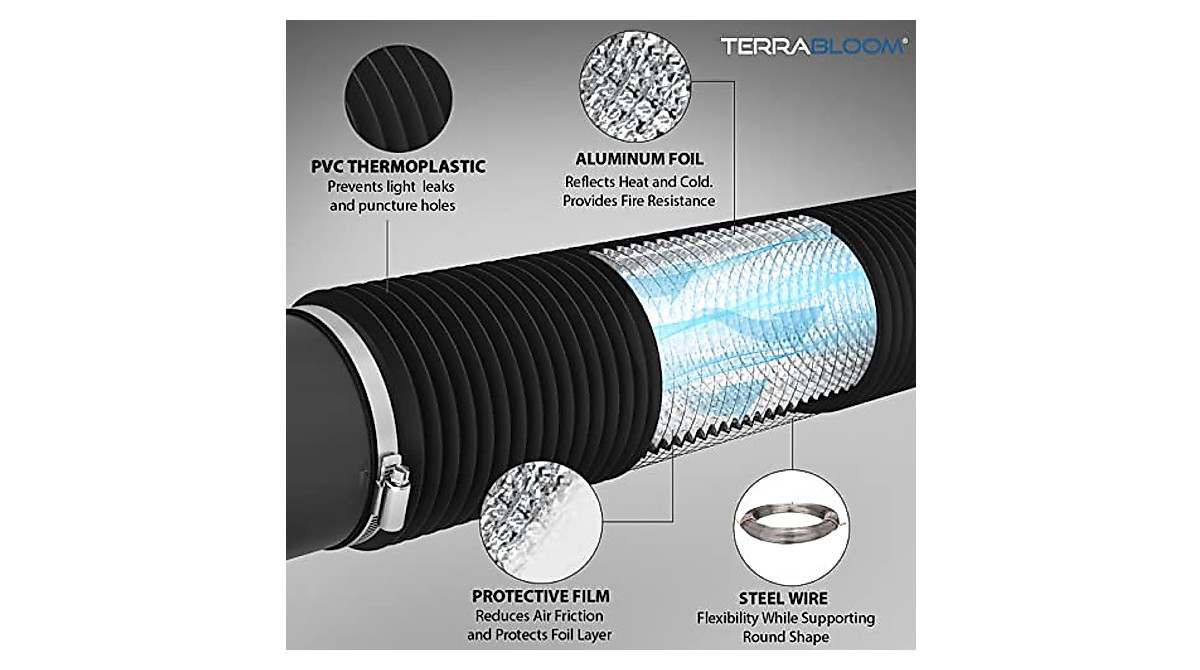 TerraBloom 6 Inch Flexible Ducting - 25 Feet for Grow Tents & HVAC