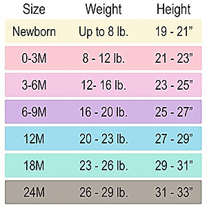 Nickelodeon SpongeBob SquarePants Patrick Squidward Baby Boys 3 Pack Bodysuit Spongebob 0-3 Months