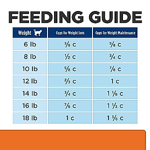 Hill's Prescription Diet c/d + Metabolic, Urinary + Weight Care Chicken Flavor Dry Cat Food, Veterinary Diet, 12 lb. Bag