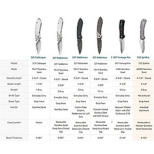 Pocket Knife for Men Small Pocket Knives With Wood Handle, Stainless Steel Solo folding pocket knives Gift (385)