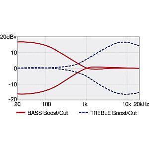 Ibanez Bass Guitar, Yellow (TMB100MMWF)