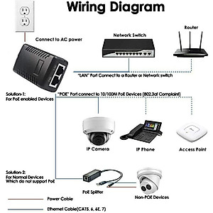 90W Gigabit PoE++ Injector Adapter, High Power POE Injector Single Gigabit Port Power Over Ethernet PoE Plus, 802.3af/at/bt - up to 100 Meters (325 Feet)