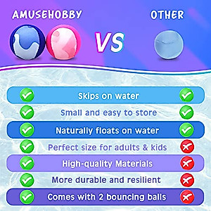 Guard Glasses Water Skipping Ball Summer Beach Ball 2-Pack Water Bouncing Balls Grip Ball for Beach Swimming Pool River Lake, Blue