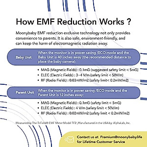 Moonybaby Split 50 Low EMF No WiFi Baby Monitor with 2 Cameras and Audio, 5" HD Quad Screen with Wide View, Auto Noise Reduce, Auto Night Vision, Talk Back, Temperature, Lullabies, ECO Saving Mode