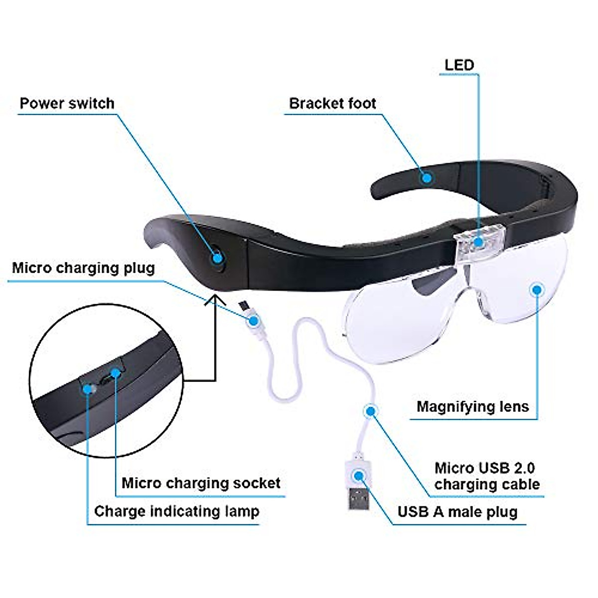 Head Magnifier Glasses with 2 LED Lights USB Charging Magnifying Eyeglasses for Reading Jewelry Craft Watch Repair Hobby, Detachable Lenses 1.5X, 2.5X, 3.5X,5X(Black)