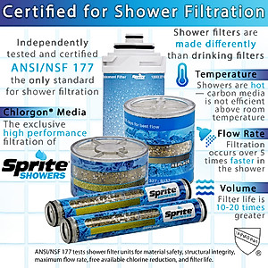 Sprite Showers BB-BN Ball Bath Filter, Brushed Nickel