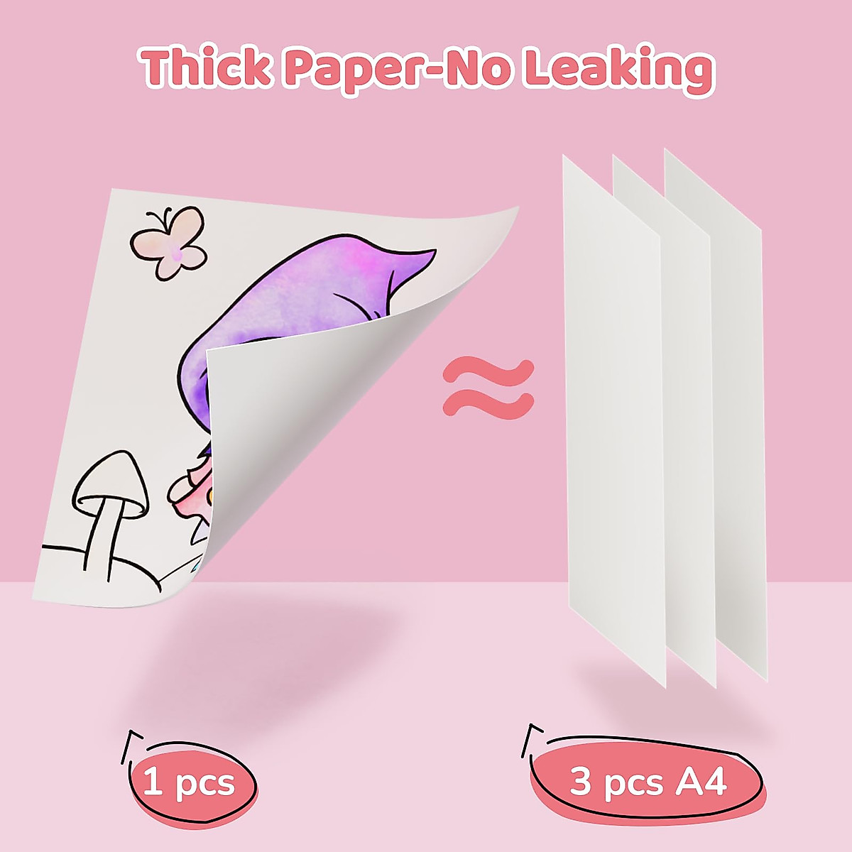 JoyCat Paint with Water Coloring Books for Toddlers, Watercolor Painting Sets for Kids Ages 3-5 4-8, Arts and Crafts Drawing Activities Toy Birthday Gift for Boys Girls (Unicorn)