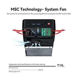 Beelink SER5 Mini PC, AMD Ryzen 7 5700U(8C/16T up to 4.3GHz),16GB DDR4 500GB NVME SSD WiFi 6/BT5.2/HDMI+Type-C+DP Triple Display Mini Office Business Gaming Computer