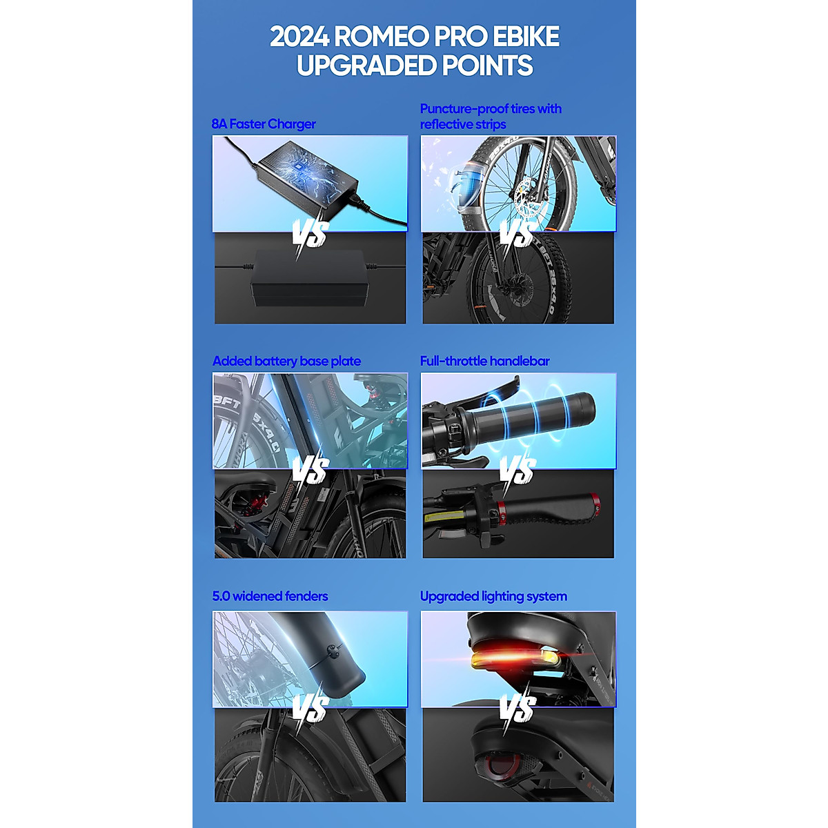 Romeo Pro 1600W 60A Fat Tire Full Suspension Ebike