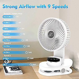 TDONE 8 Inch Clip on Fan, 10000mAh Battery Operated Desk Fan With 9 Speeds, Auto Oscillation Rechargeable Camping Fan With Atmosphere Light and Remote, USB-C Powered Fan for Office Desktop Outdoor