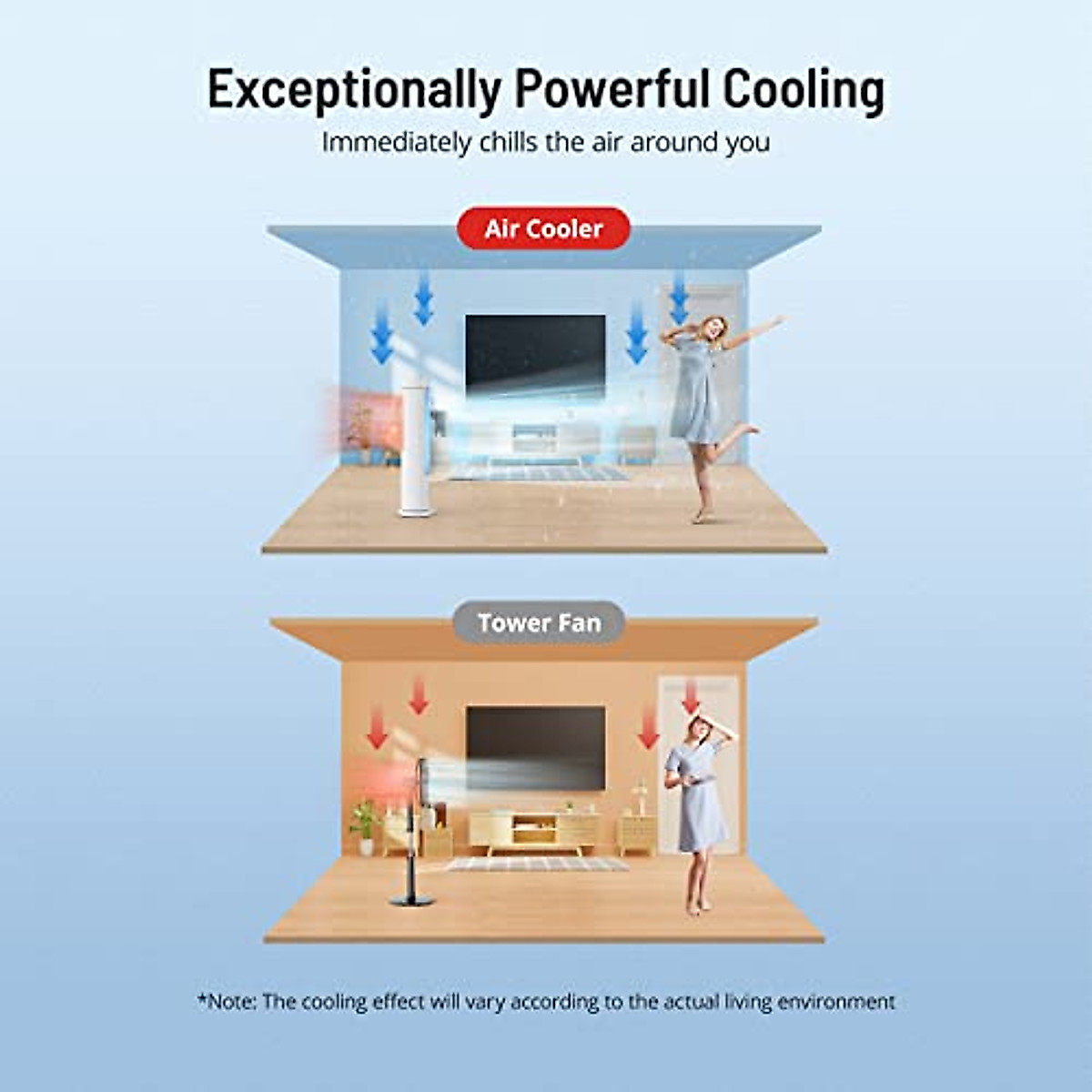 Evaporative Cooler, PARIS RHÔNE 3 in 1 Evaporative Air Cooler 45" Air Cooler 80° Oscillating 19” Air Outlet Cooling Fan 4 Speeds 3 Modes 6L Water Tank Portable Universal Casters White