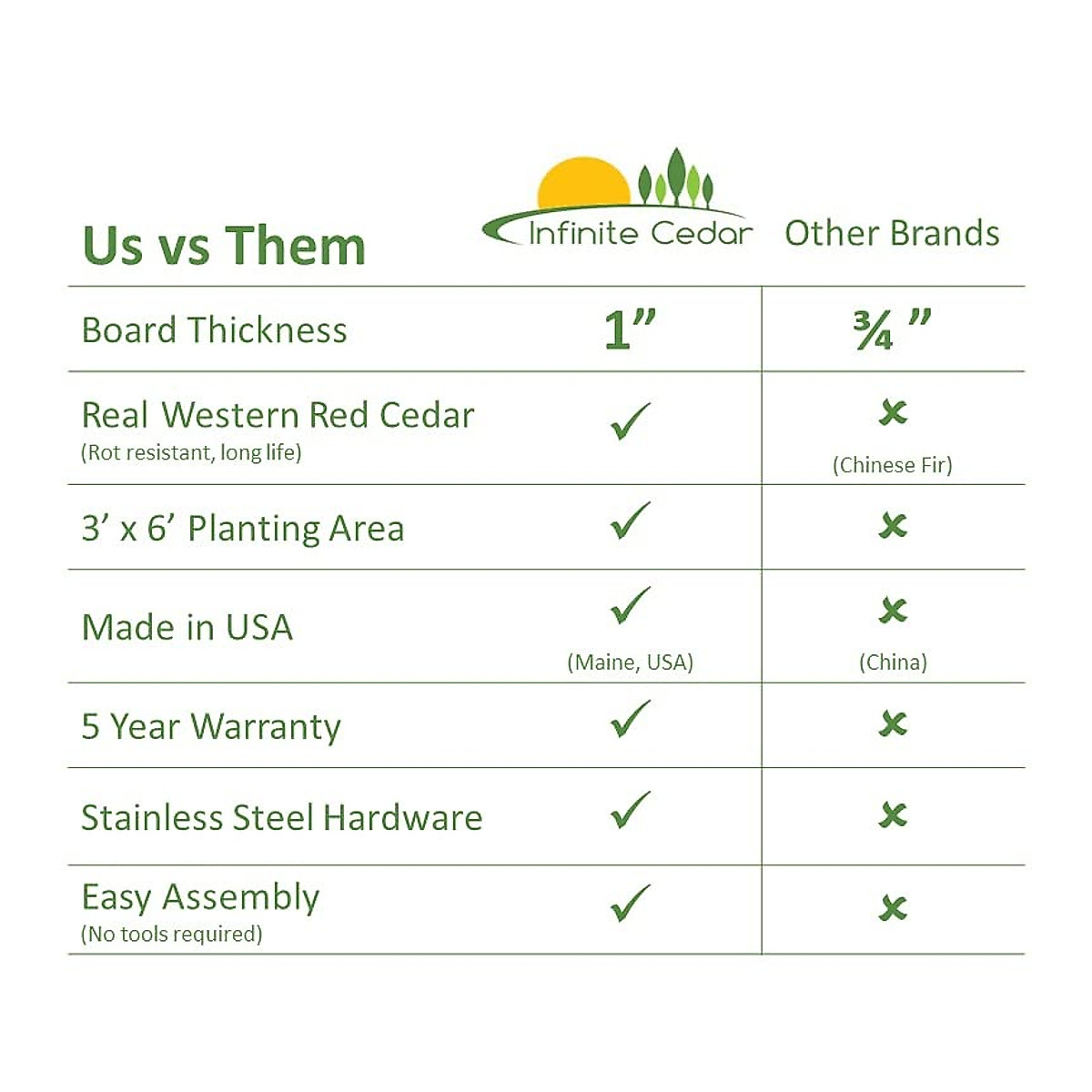 Raised Bed Garden Kit 3'x6'x11" by Infinite Cedar