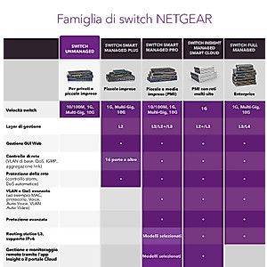 Netgear ProSafe Ethernet Switch (GS116)