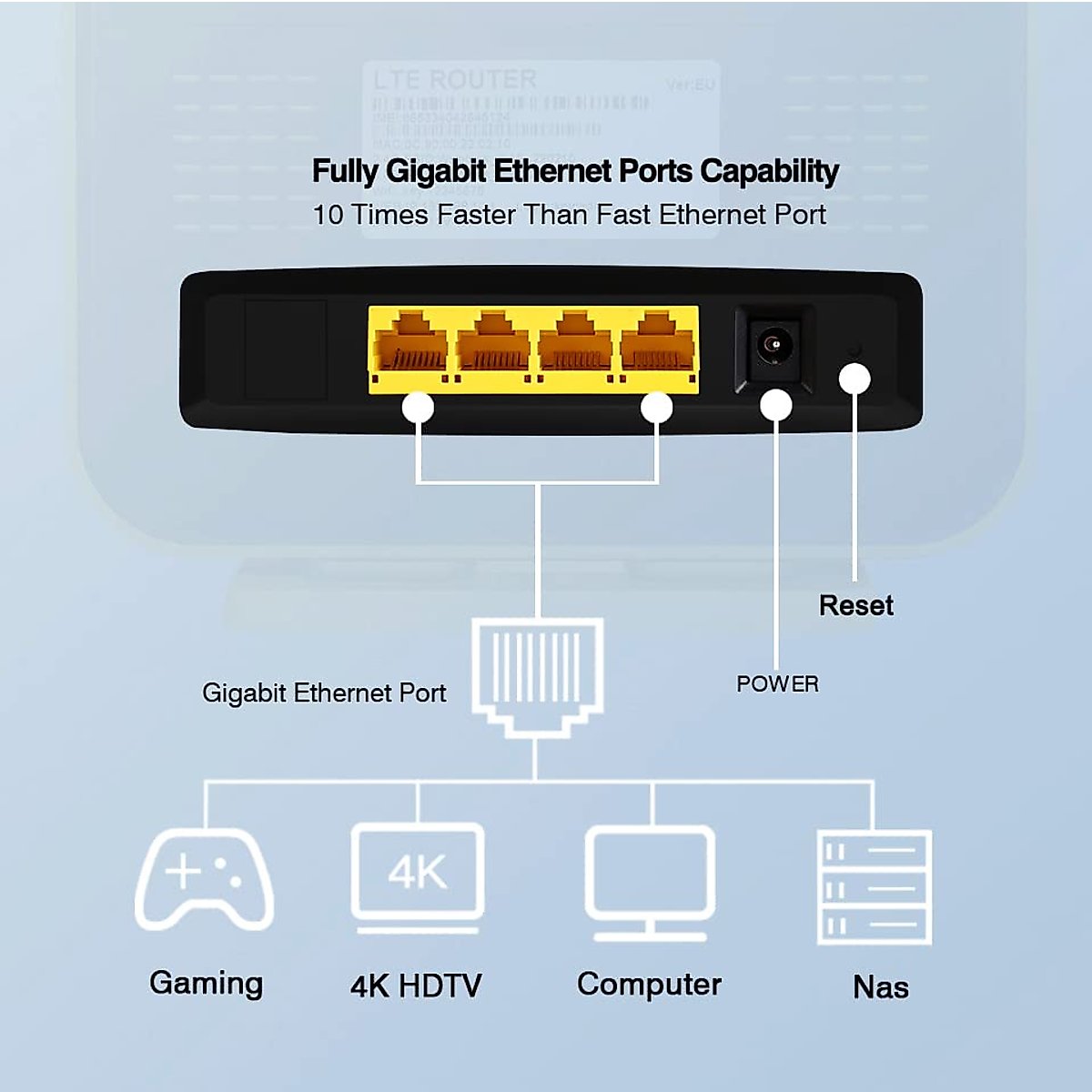 KuWFi vSIM Hotspot 4G LTE Router 1200Mbps Dual Band Gigabit WiFi External Antenna with US 2GB Data vSIM Router Offer high-Speed Data Plans to accommodate RV orRural No Contract Plug and Play