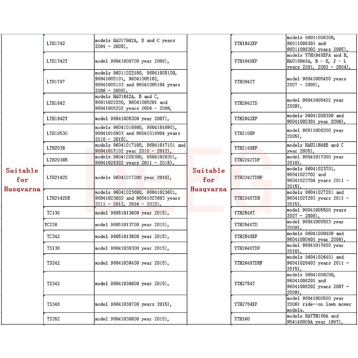 DEEG 4PCS Front Wheel Bushing to Bearing Conversion Kit Replaces Craftsman, Sears, AYP, Poulan, Husqvarna 9040H - 9040-N 532009040 532124959 - OEM Upgrade
