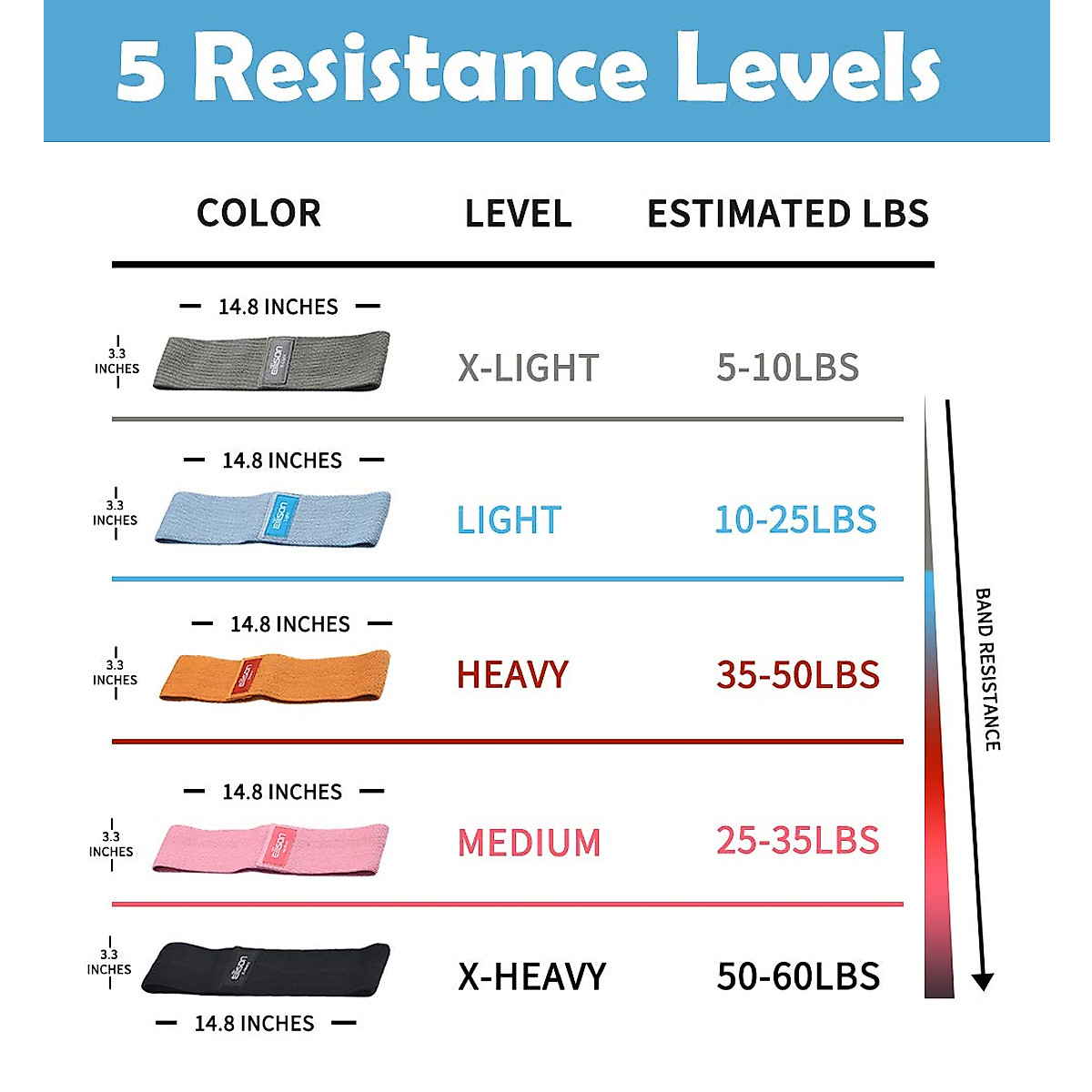 EILISON GLAMFIT Booty Resistance Bands for Women Legs and Butt (Set of 5), Exercise & Fitness Band - Cotton Loops Hip Thigh Glute Bands, Elastic Strength Squat Band (Level 5 - S - M - L- XL - XXL)